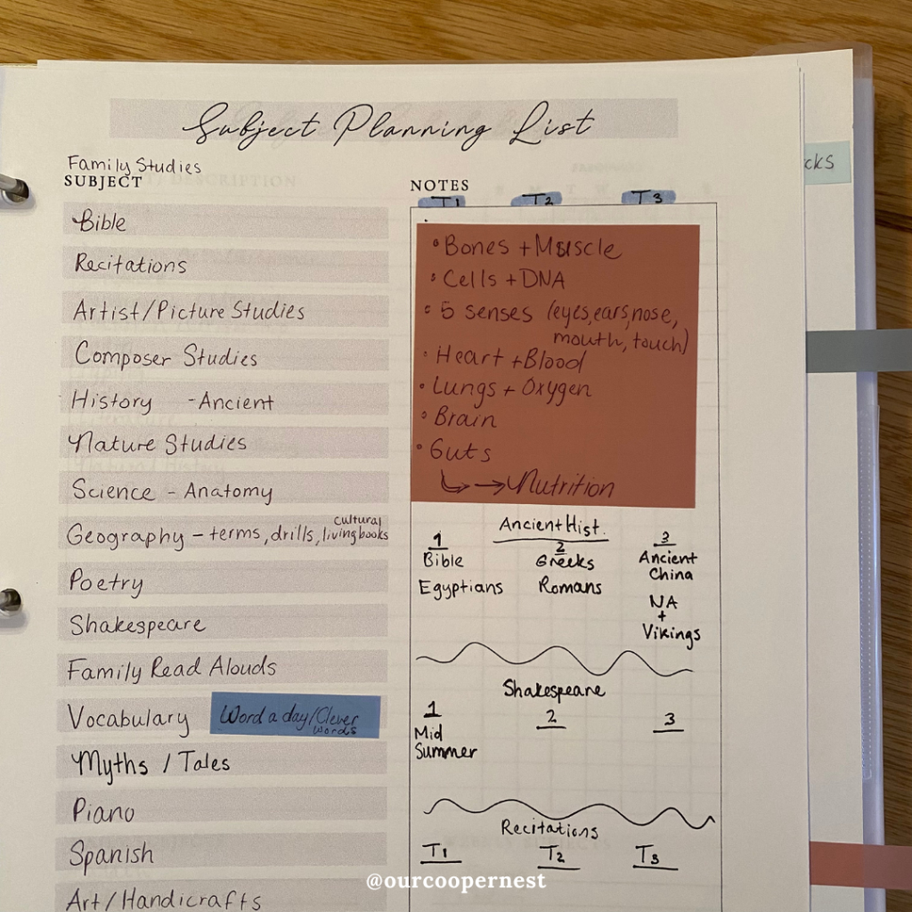 Yearly Homeschool Planning: Part 2- Subject Lists And Subject ...
