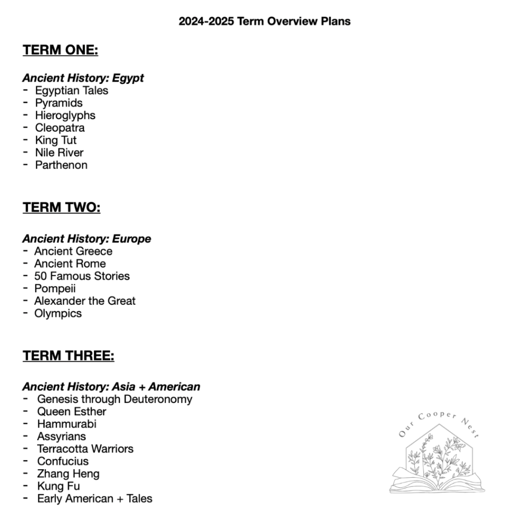 Yearly Homeschool Planning: Part 3.5- How I Plan Our Charlotte Mason ...